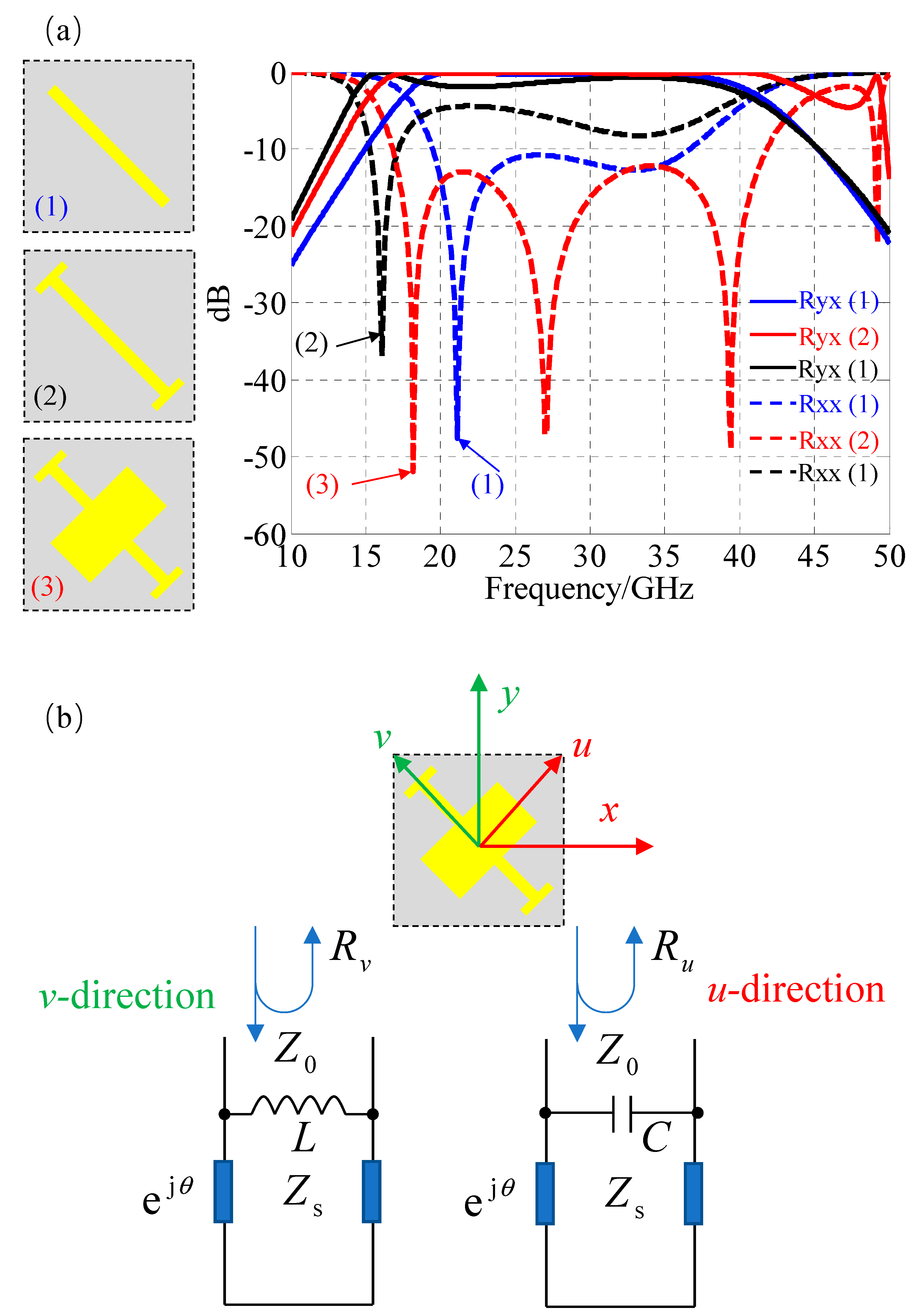 Broadband Reflective Polarization Rotator Built on Single Substrate