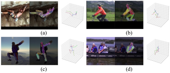 Electronics | Free Full-Text | Pointless Pose: Part Affinity Field-Based 3D Pose Estimation ...