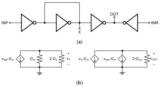 Self-Biased and Supply-Voltage Scalable Inverter-Based Operational ...