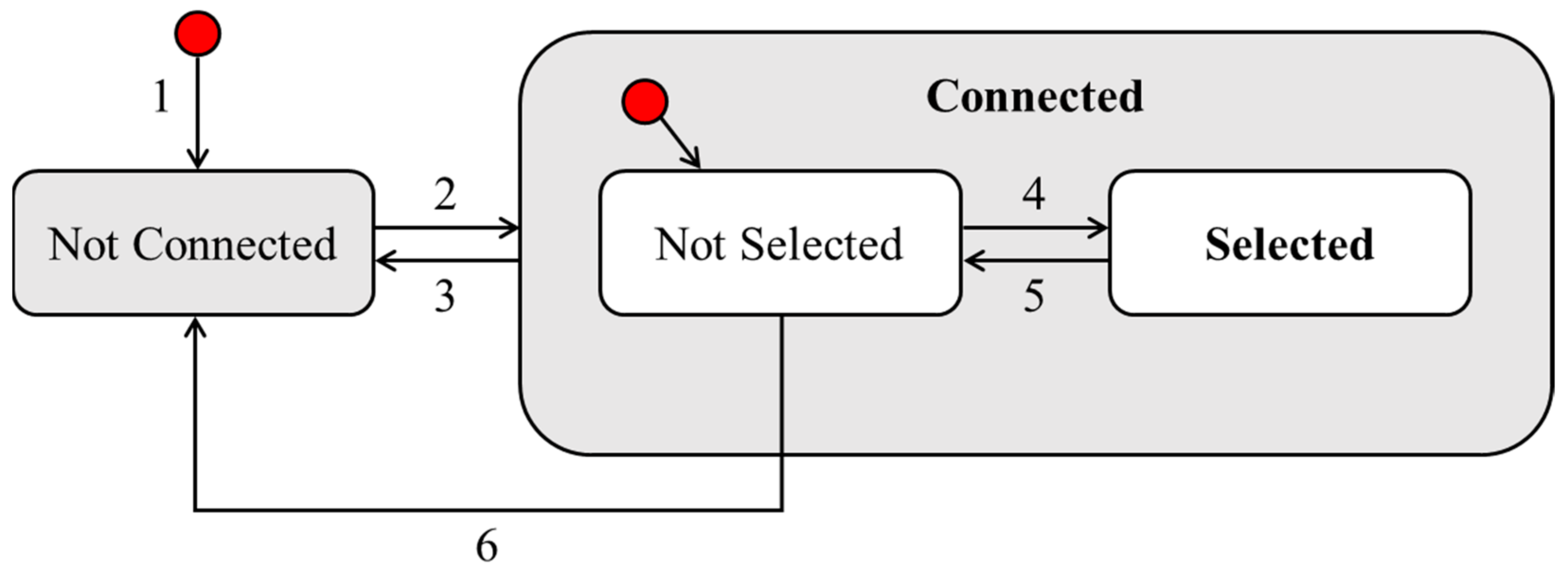 Artificial Immune System for Fault Detection and Classification of ...