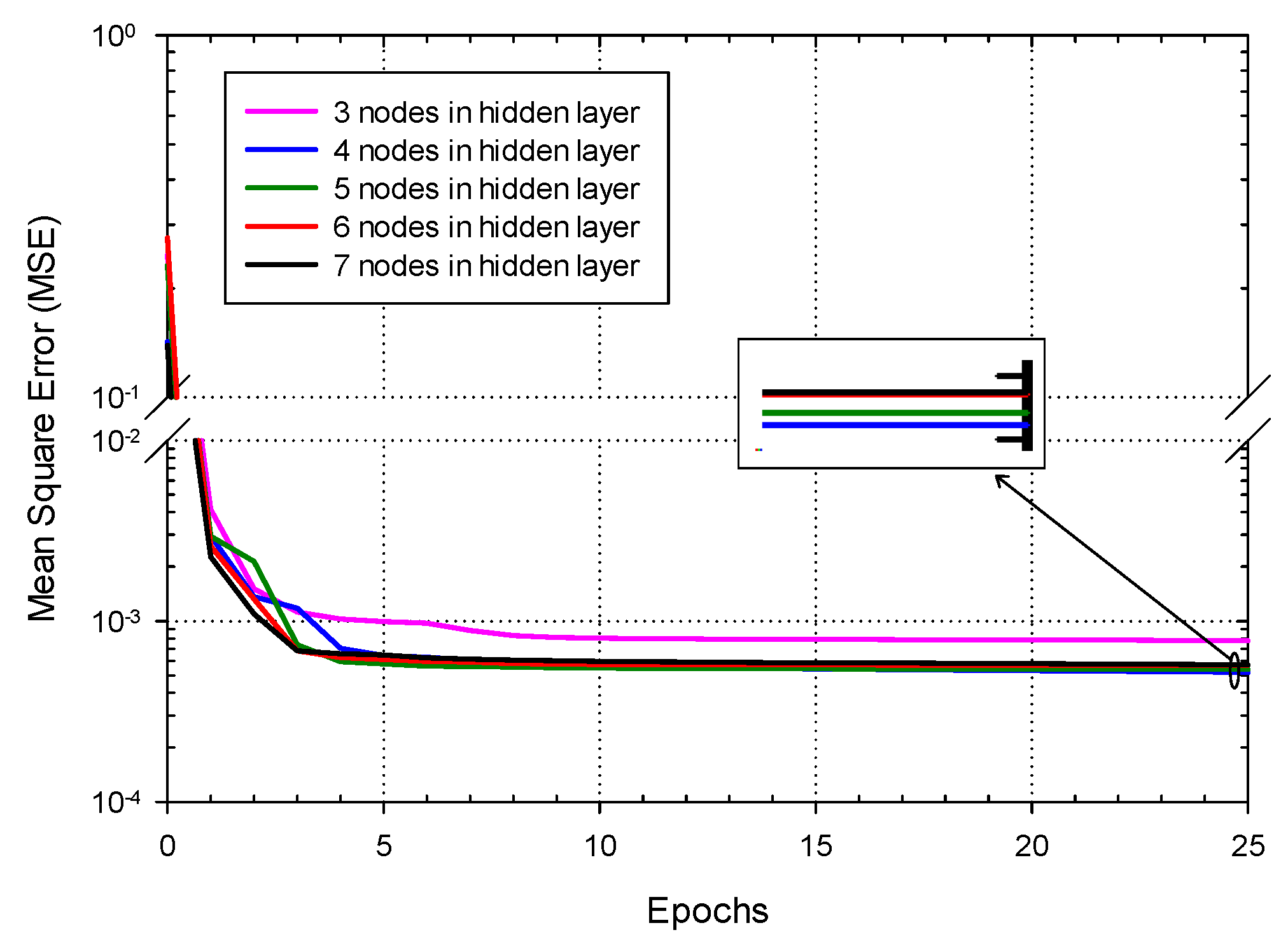 An ANN-Based Adaptive Predistorter for LED Nonlinearity in Indoor Visible Light Communications