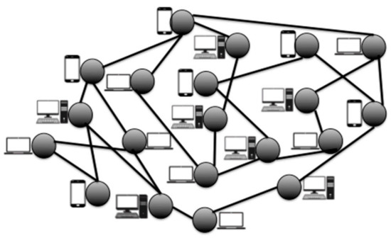 Security Aspects of Blockchain Technology Intended for Industrial ...