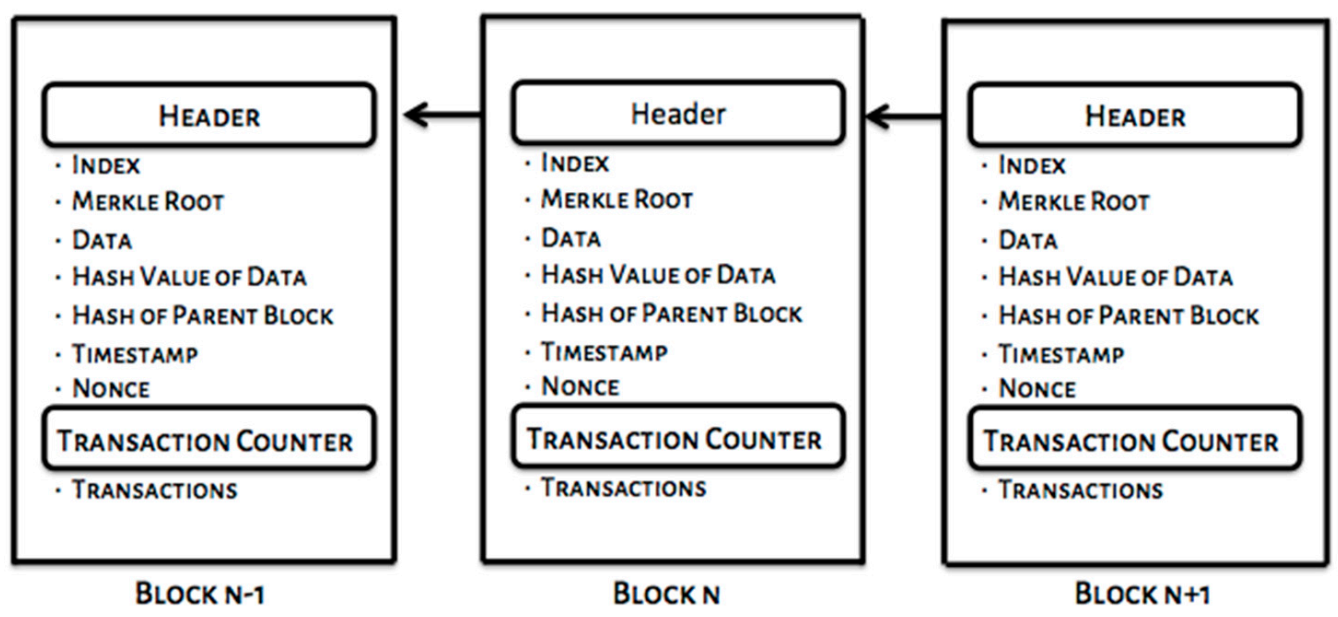 Security Aspects of Blockchain Technology Intended for Industrial ...