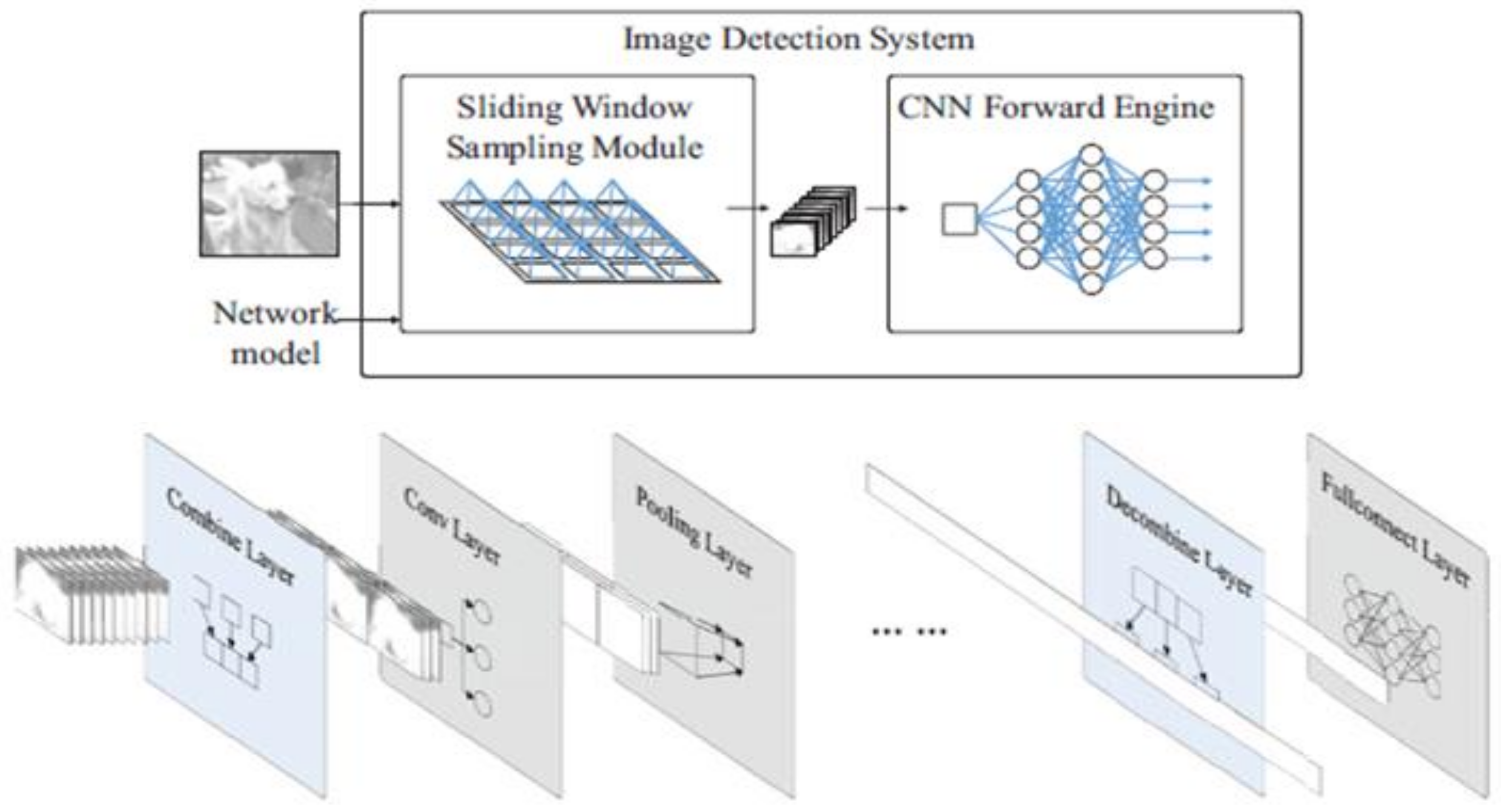 Electronics | Free Full-Text | GPU-Based Embedded Intelligence ...