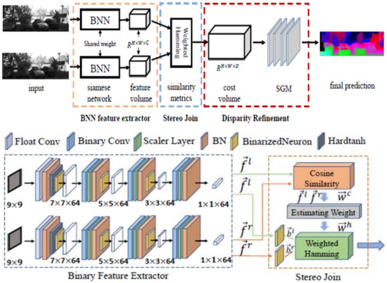Electronics | Free Full-Text | GPU-Based Embedded Intelligence ...