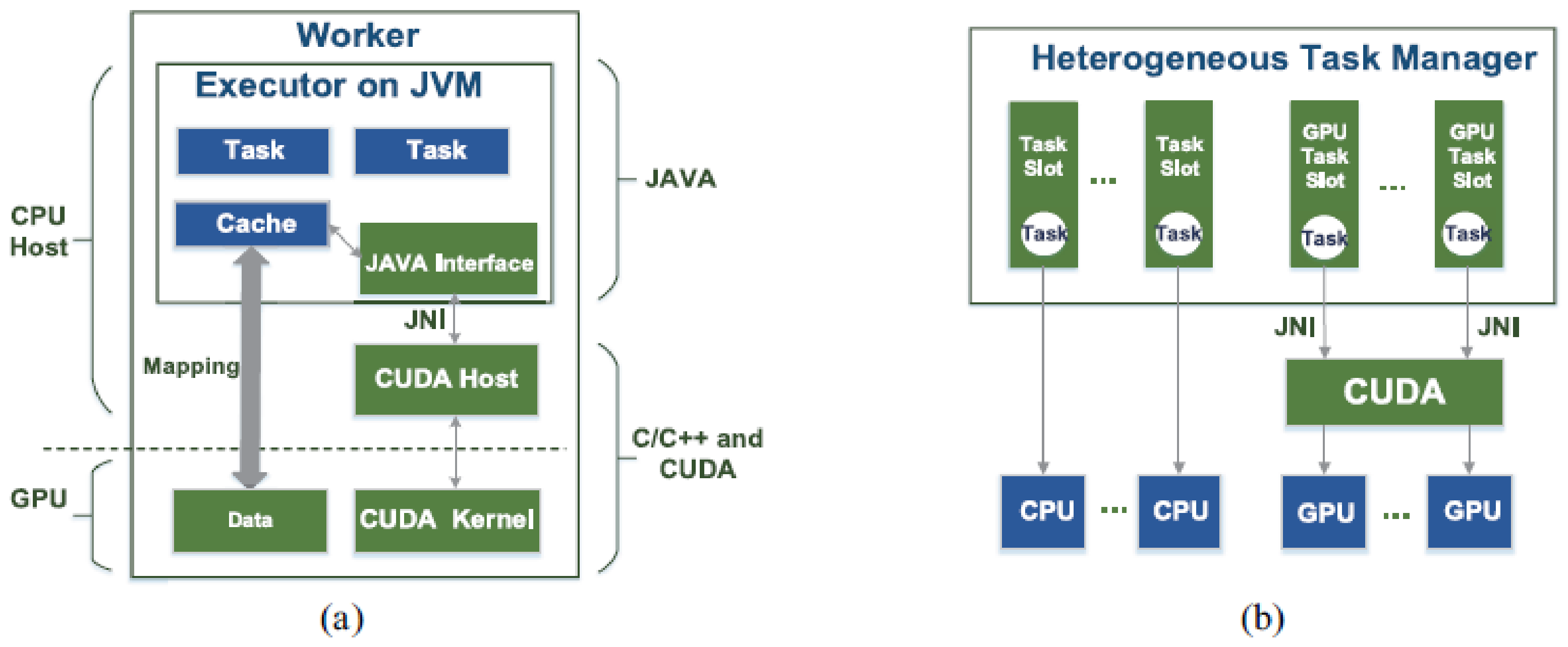 Electronics | Free Full-Text | GPU-Based Embedded Intelligence ...