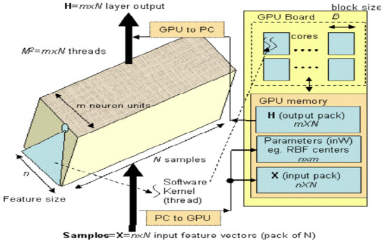 Electronics | Free Full-Text | GPU-Based Embedded Intelligence ...
