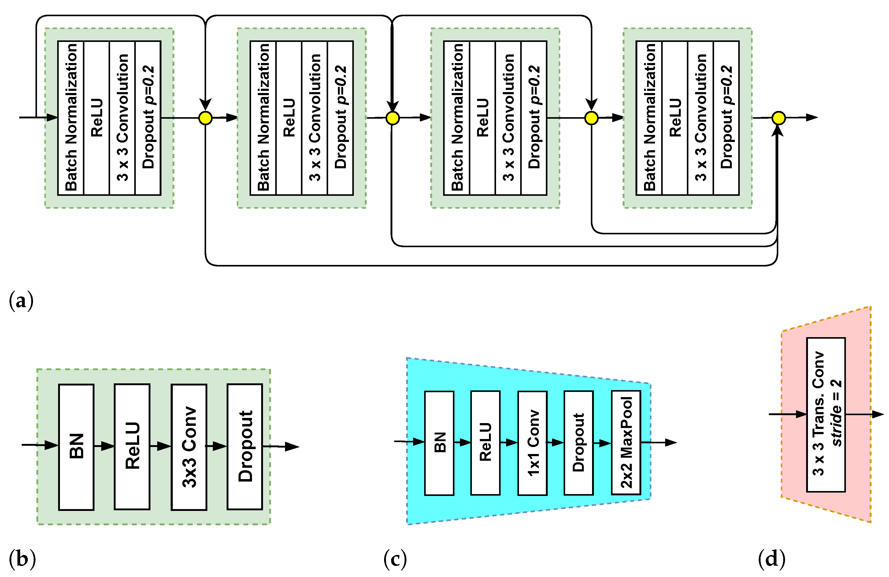 Electronics | Free Full-Text | Efficient Stain-Aware Nuclei Segmentation Deep Learning Framework ...