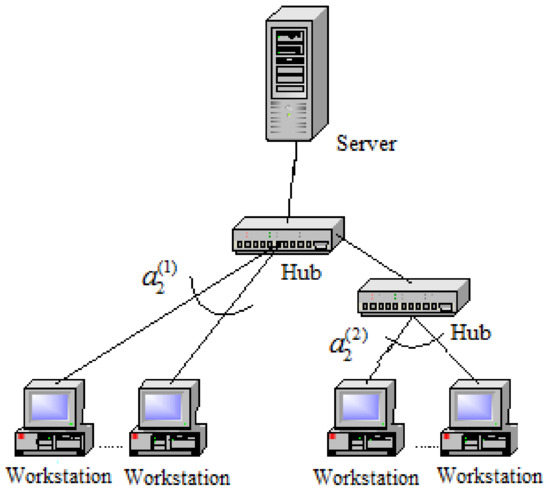 System Area Network Diagram