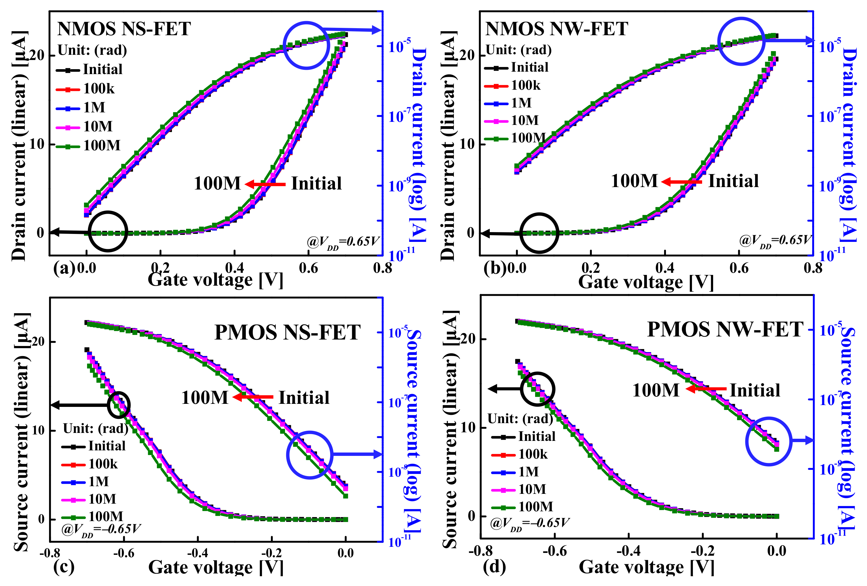 TID Circuit Simulation in Nanowire FETs and Nanosheet FETs