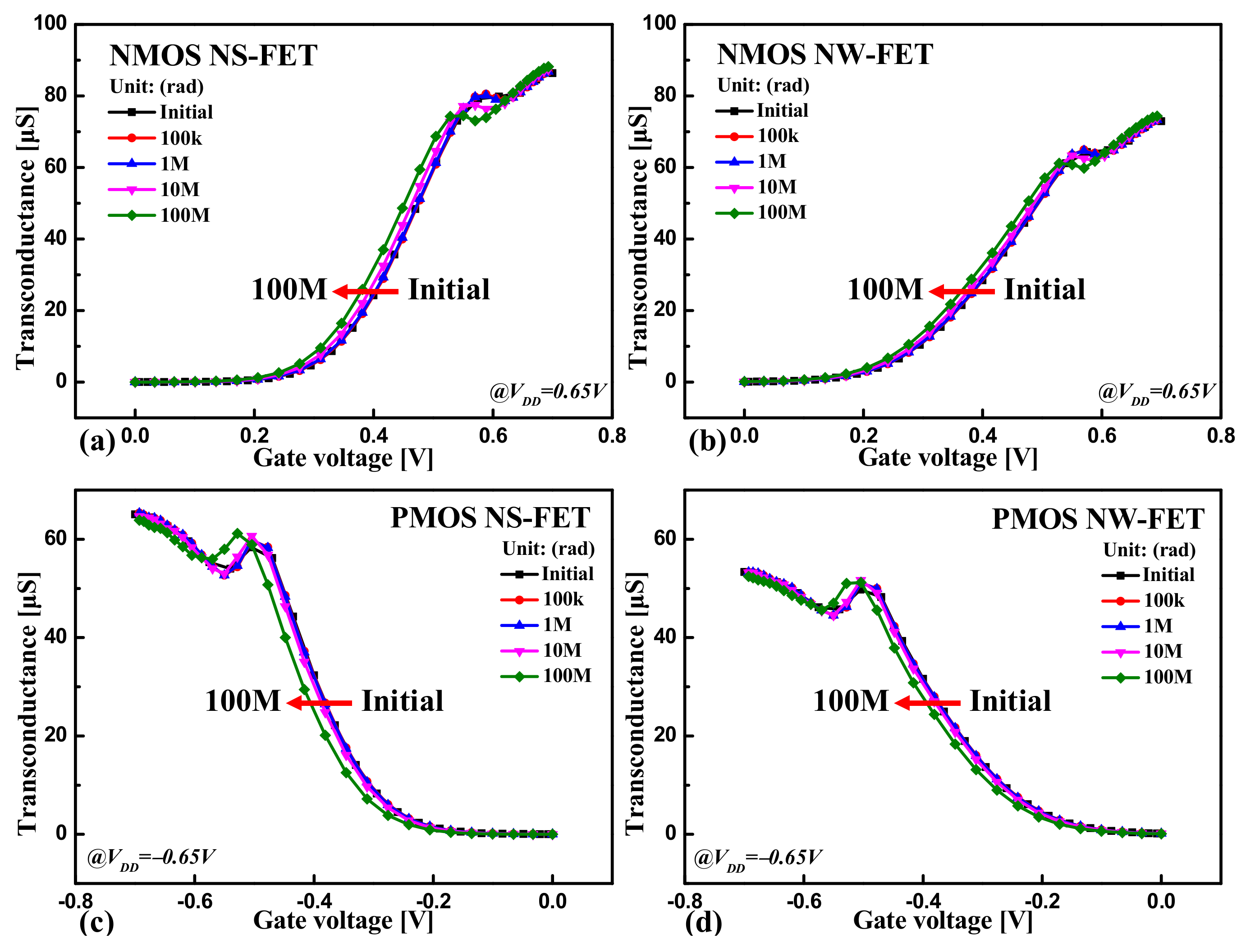 TID Circuit Simulation in Nanowire FETs and Nanosheet FETs