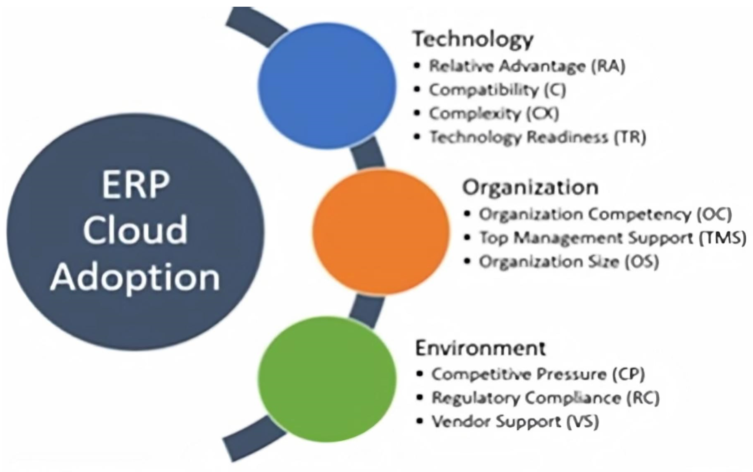 Effective Cloud Resource Utilisation in Cloud ERP Decision-Making ...