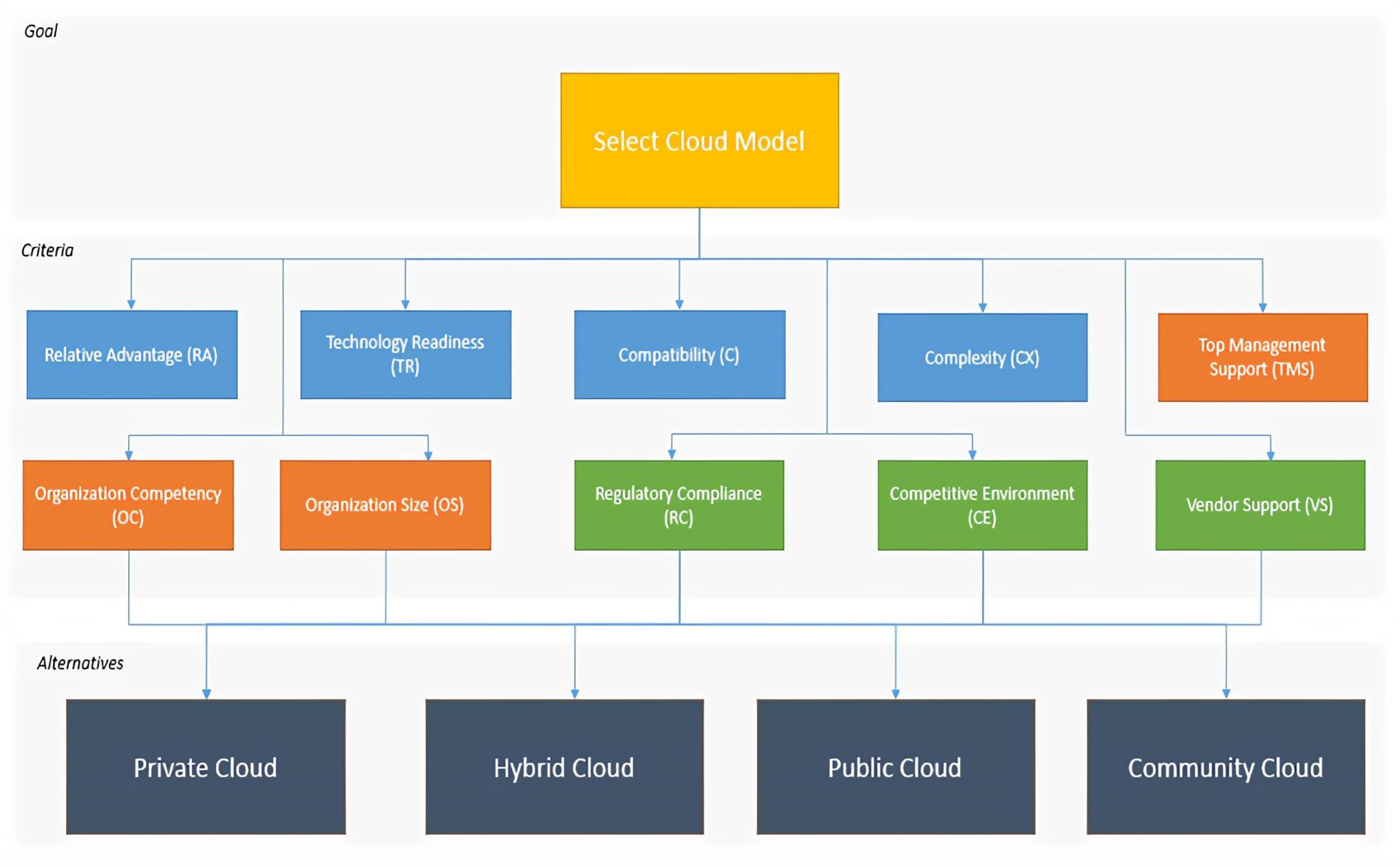 Electronics | Free Full-Text | Effective Cloud Resource Utilisation in ...