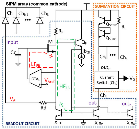Multiple Use SiPM Integrated Circuit (MUSIC) for Large Area and High Performance Sensors