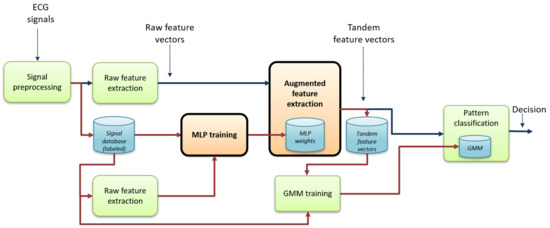 Electronics | Special Issue : Pattern Recognition and Applications