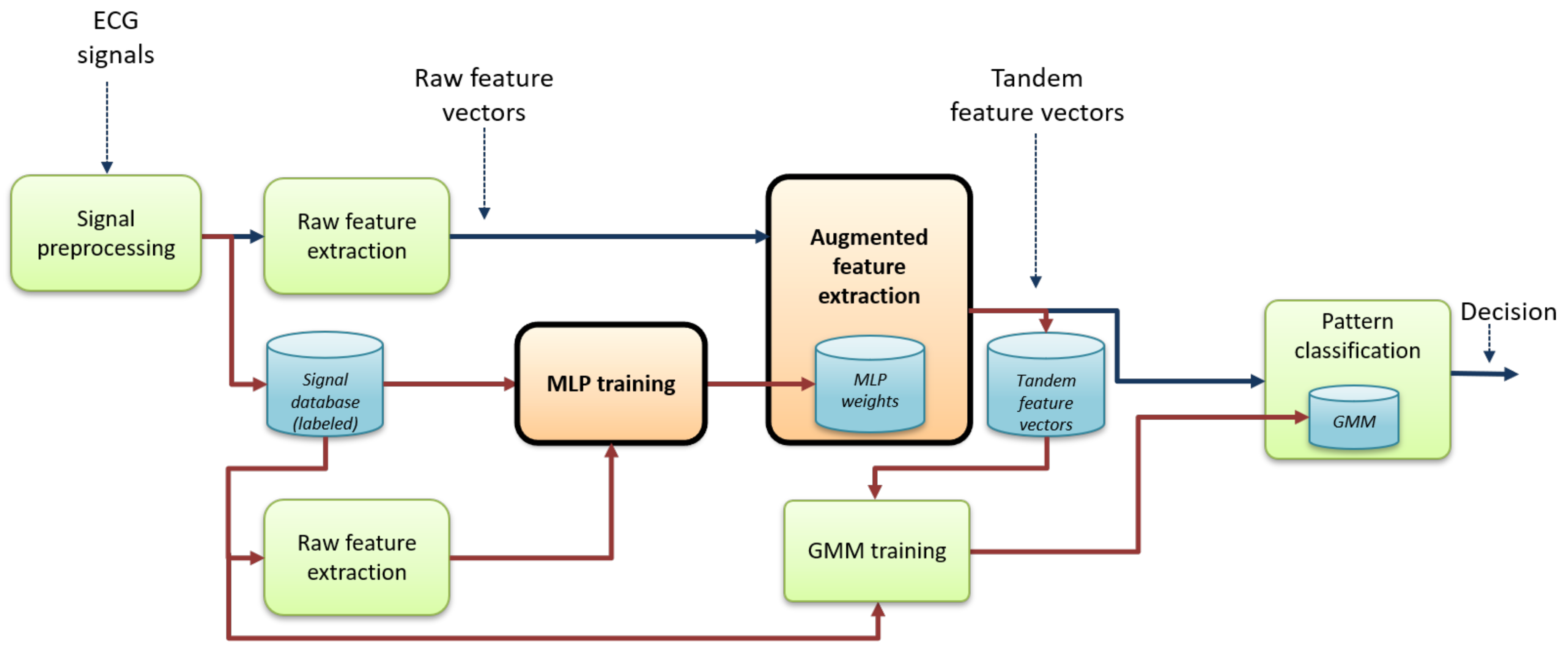 Electronics | Free Full-Text | A Tandem Feature Extraction Approach for ...