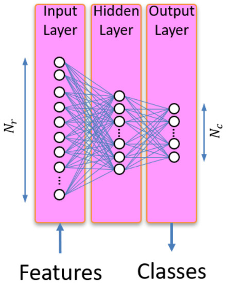 Electronics | Special Issue : Pattern Recognition and Applications