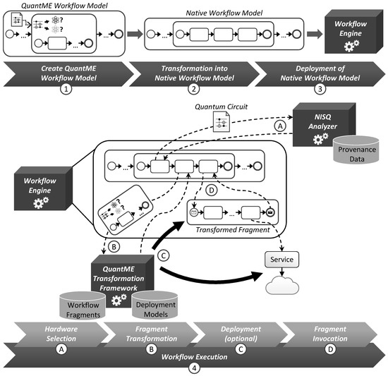 Electronics | Free Full-Text | Automated Quantum Hardware Selection for ...
