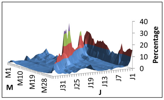 Electronics | Free Full-Text | HEVC Fast Intra-Mode Selection Using World War II Technique