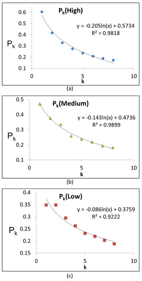 Electronics | Free Full-Text | HEVC Fast Intra-Mode Selection Using World War II Technique