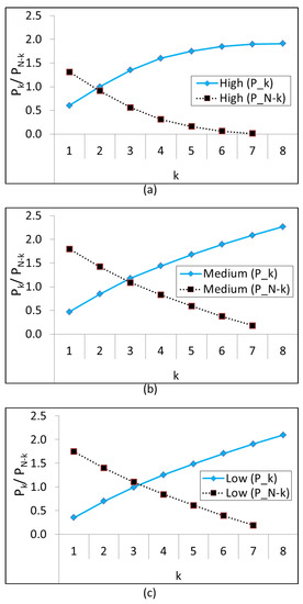 Electronics | Free Full-Text | HEVC Fast Intra-Mode Selection Using World War II Technique