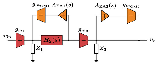 Design Trade-Offs in Common-Mode Feedback Implementations for Highly ...