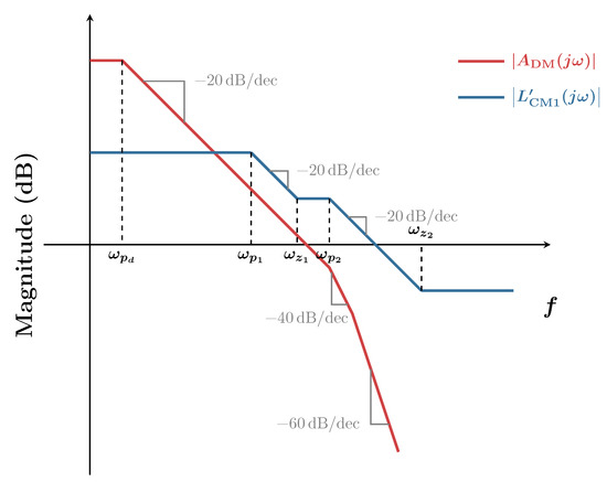 Design Trade-Offs in Common-Mode Feedback Implementations for Highly ...