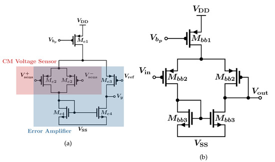 Design Trade-Offs in Common-Mode Feedback Implementations for Highly Linear Three-Stage ...