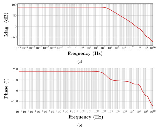 Design Trade-Offs in Common-Mode Feedback Implementations for Highly ...