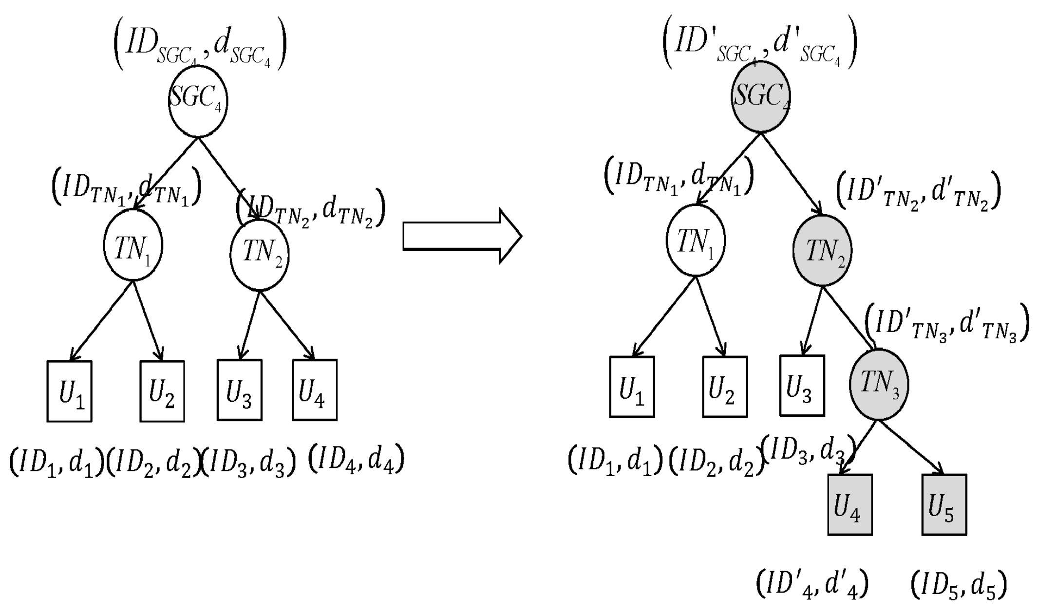 Electronics Free Full Text A Hierarchical Multicast Key Distribution Protocol
