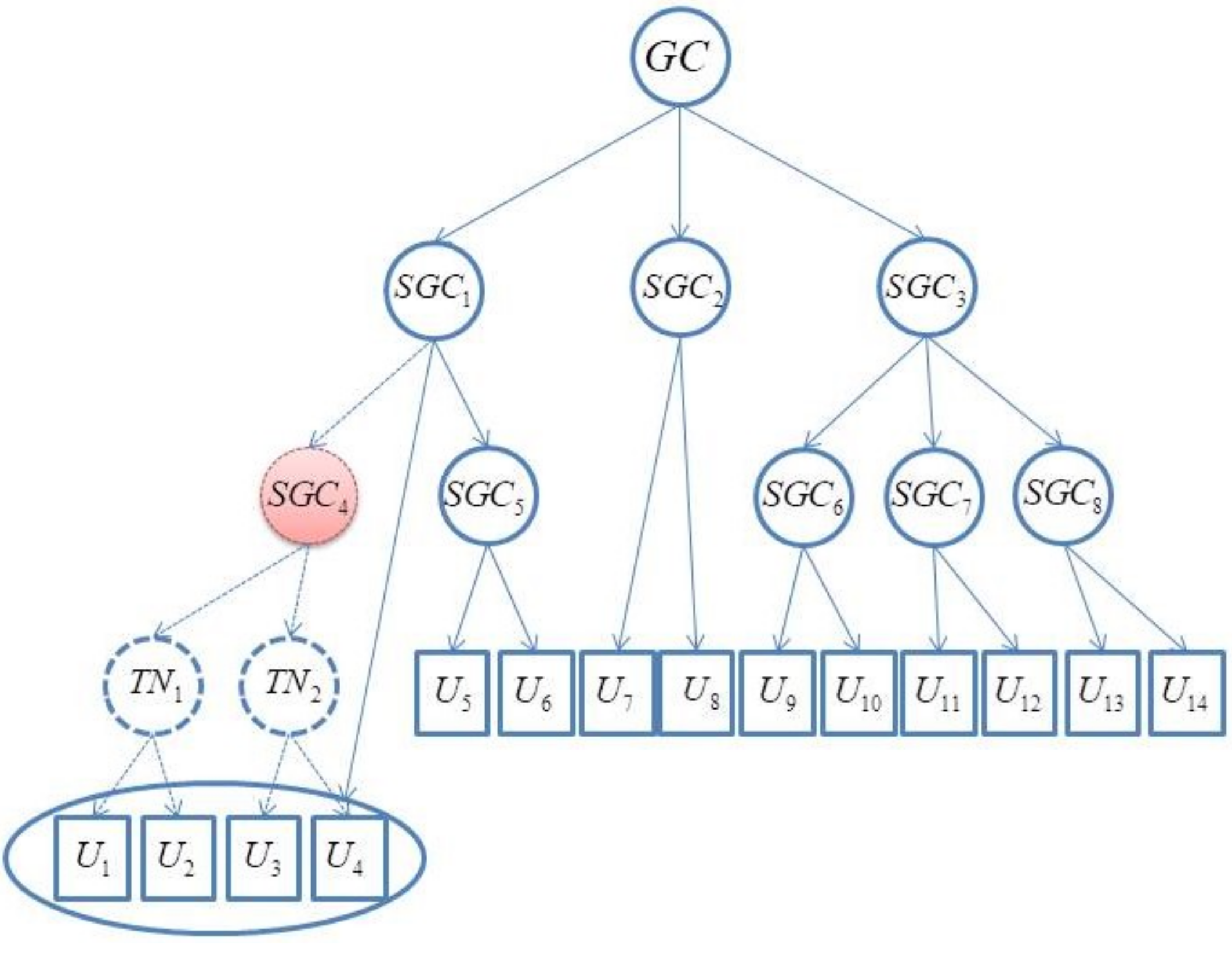 Electronics | Free Full-Text | A Hierarchical Multicast Key Distribution Protocol