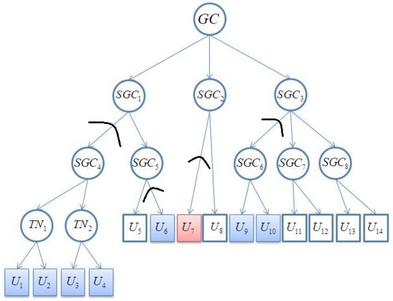 Electronics Free Full Text A Hierarchical Multicast Key Distribution Protocol