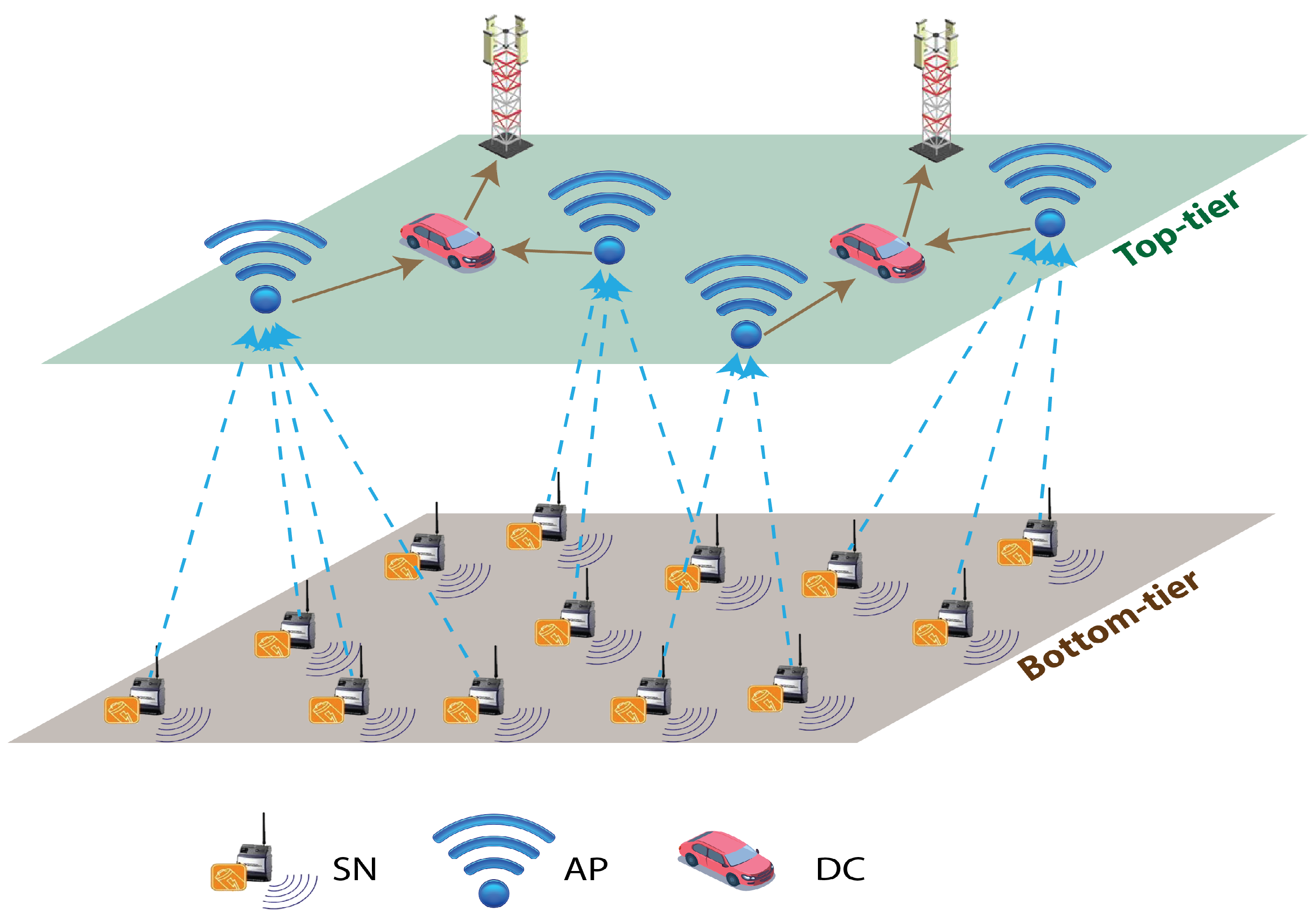 Electronics | Free Full-Text | IPDCA: Intelligent Proficient Data Collection Approach for IoT ...