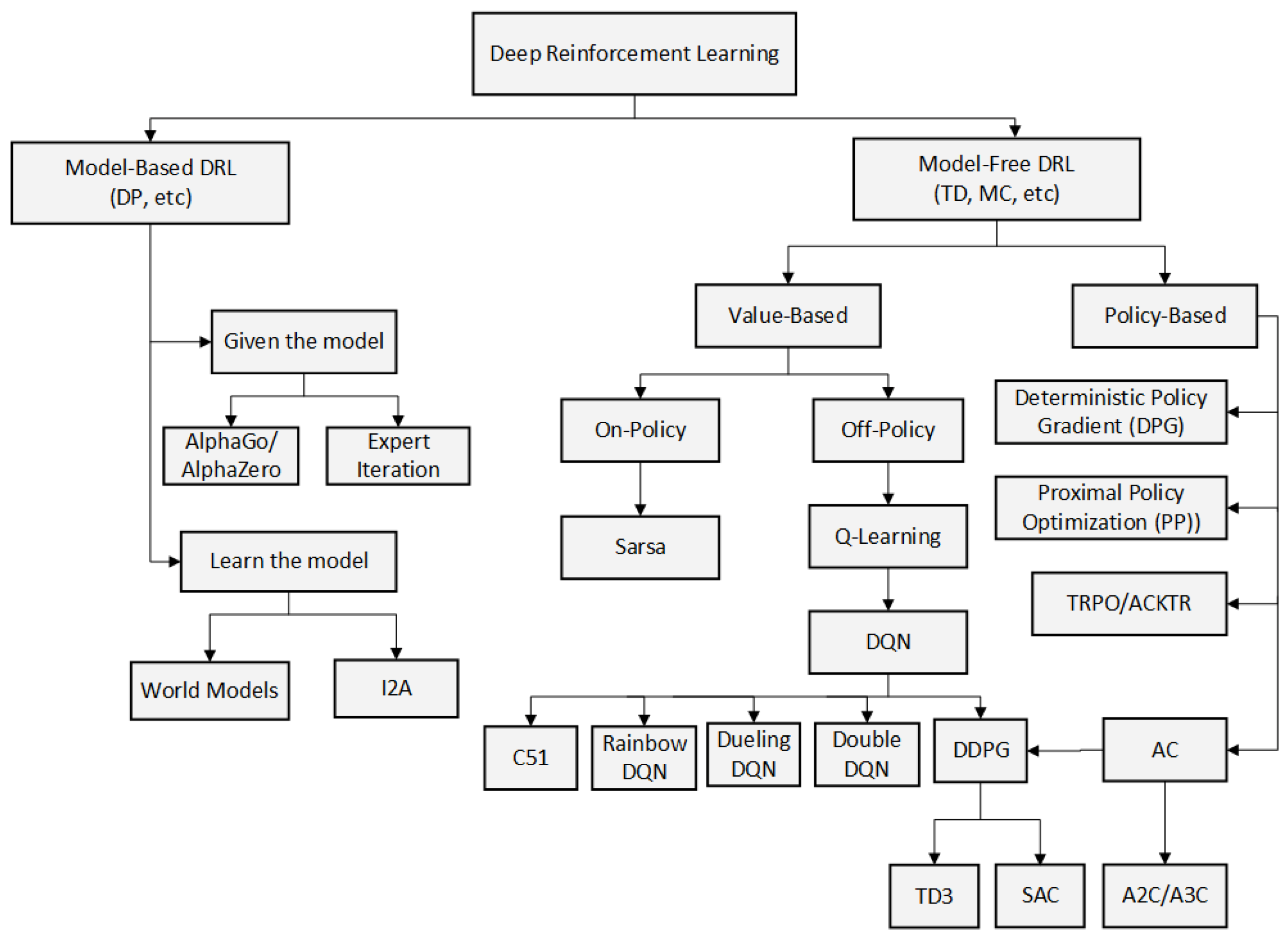 Drone Deep Reinforcement Learning: A Review