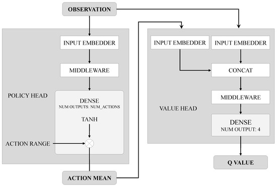 Drone Deep Reinforcement Learning: A Review