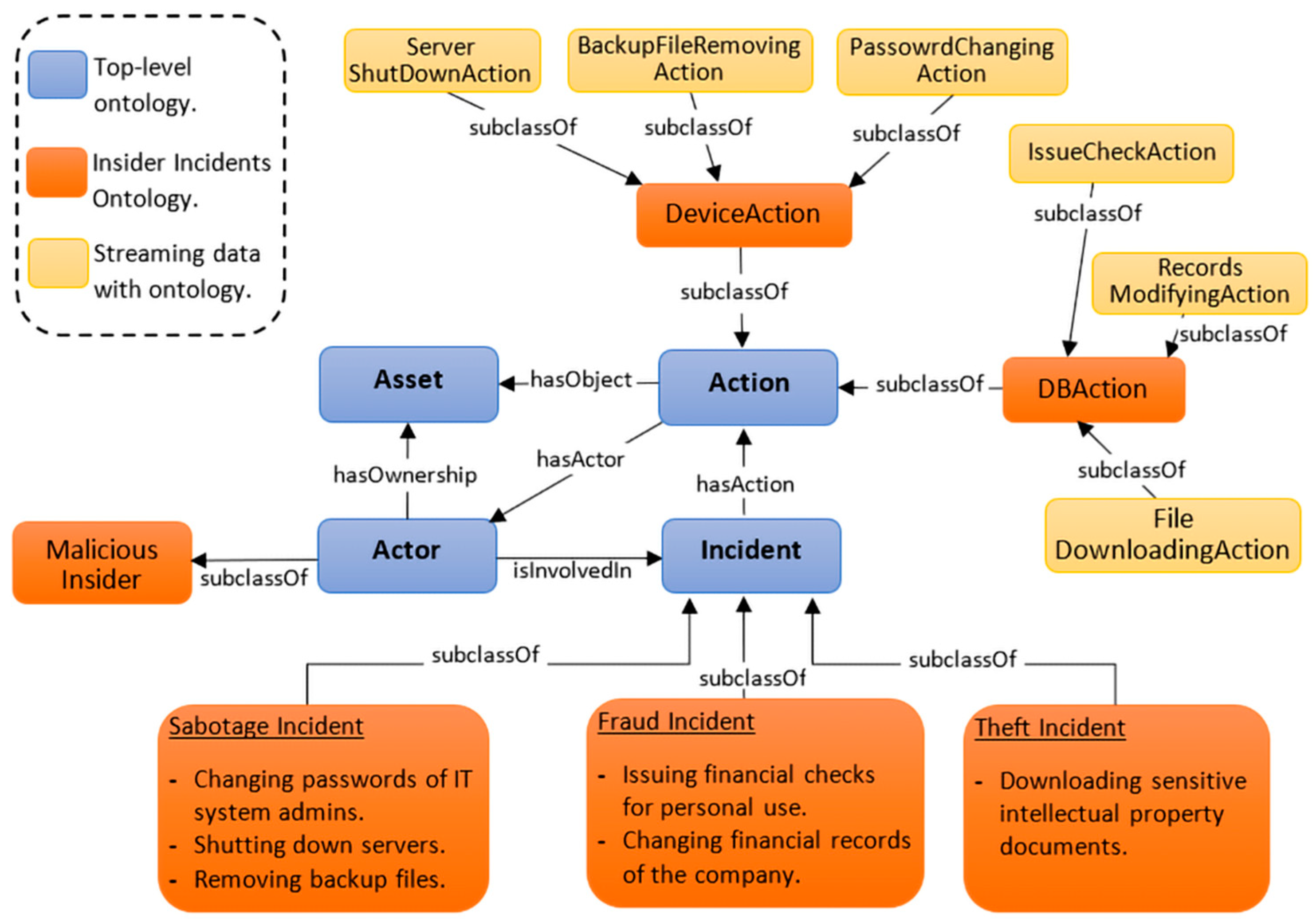 Electronics | Free Full-Text | A Multi-Tiered Framework for Insider ...