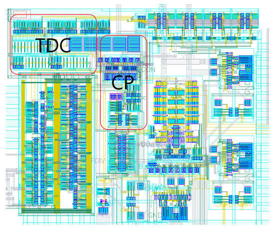 Electronics | Special Issue : Millimeter-Wave Integrated Circuits and Systems for 5G Applications