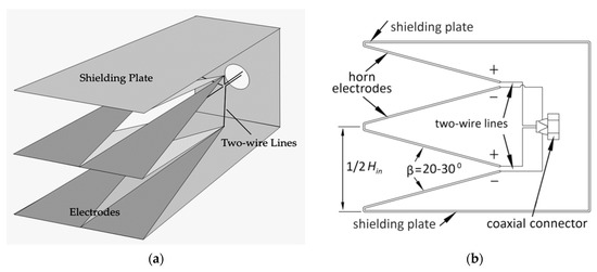 Antenna Array with TEM-Horn for Radiation of High-Power Ultra Short ...