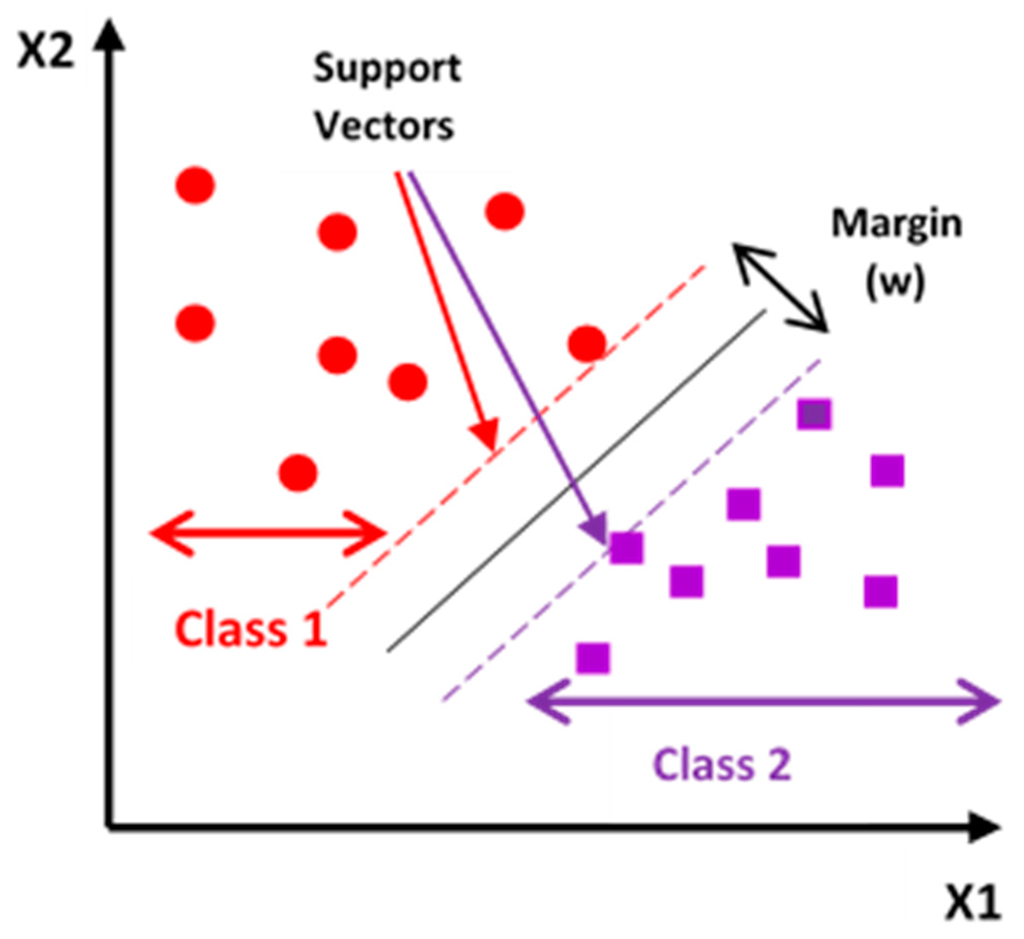 Electronics Free Full Text Machine Learning In Wireless Sensor