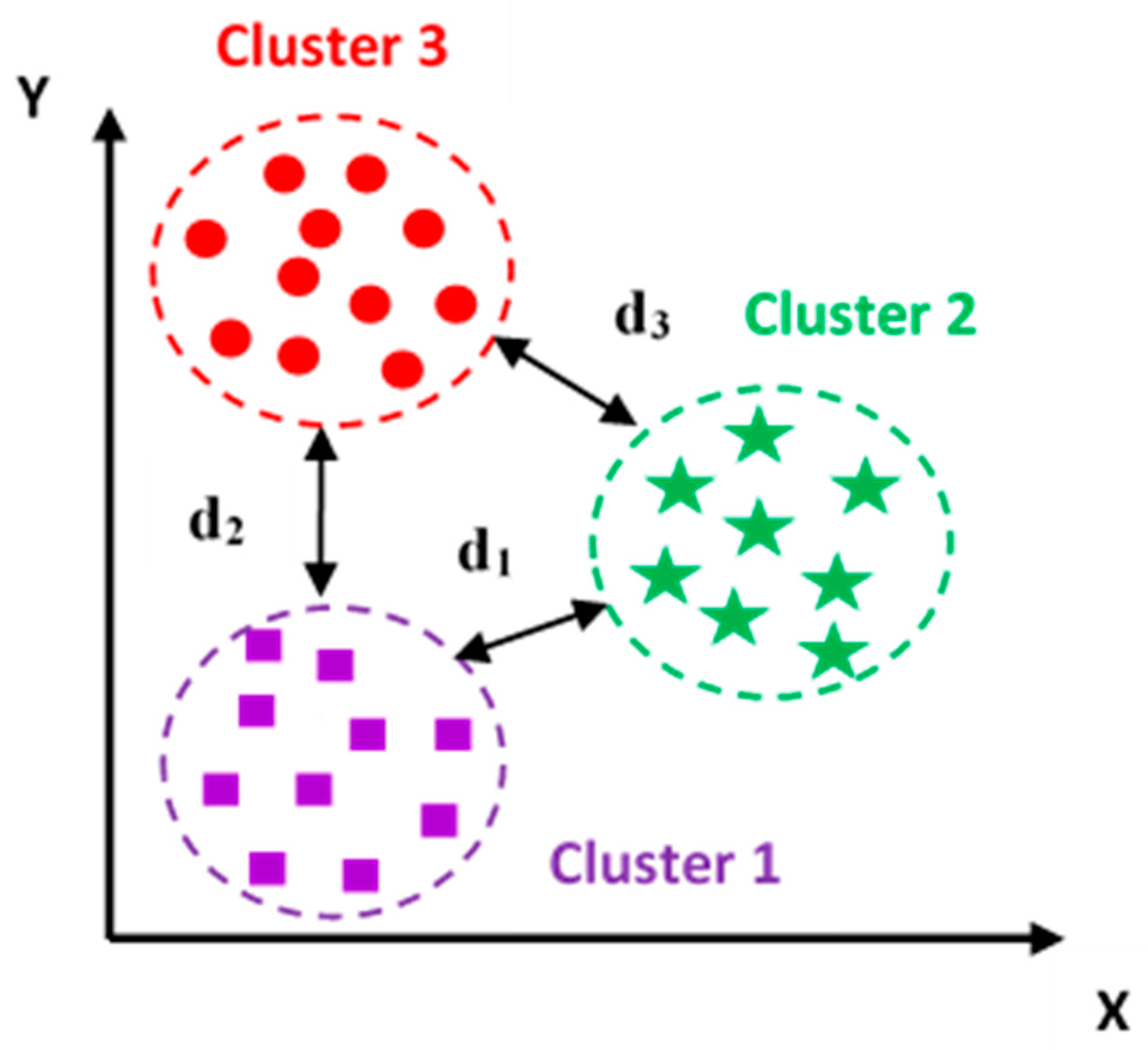 Electronics Free Full Text Machine Learning In Wireless Sensor