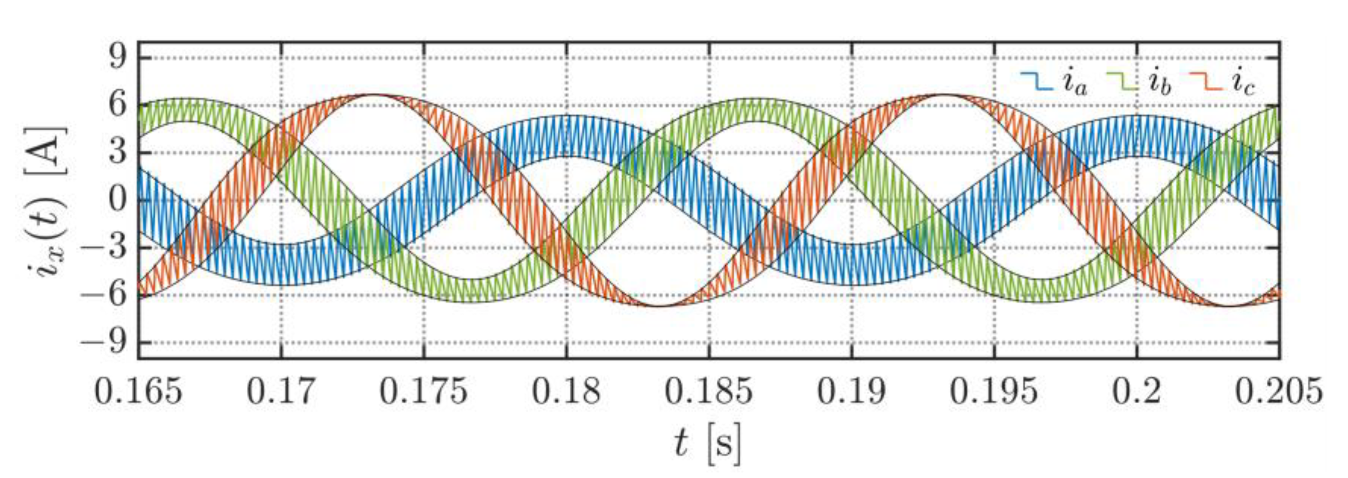 Electronics | Free Full-Text | Phase and Neutral Current Ripple Analysis in Three-Phase Four ...