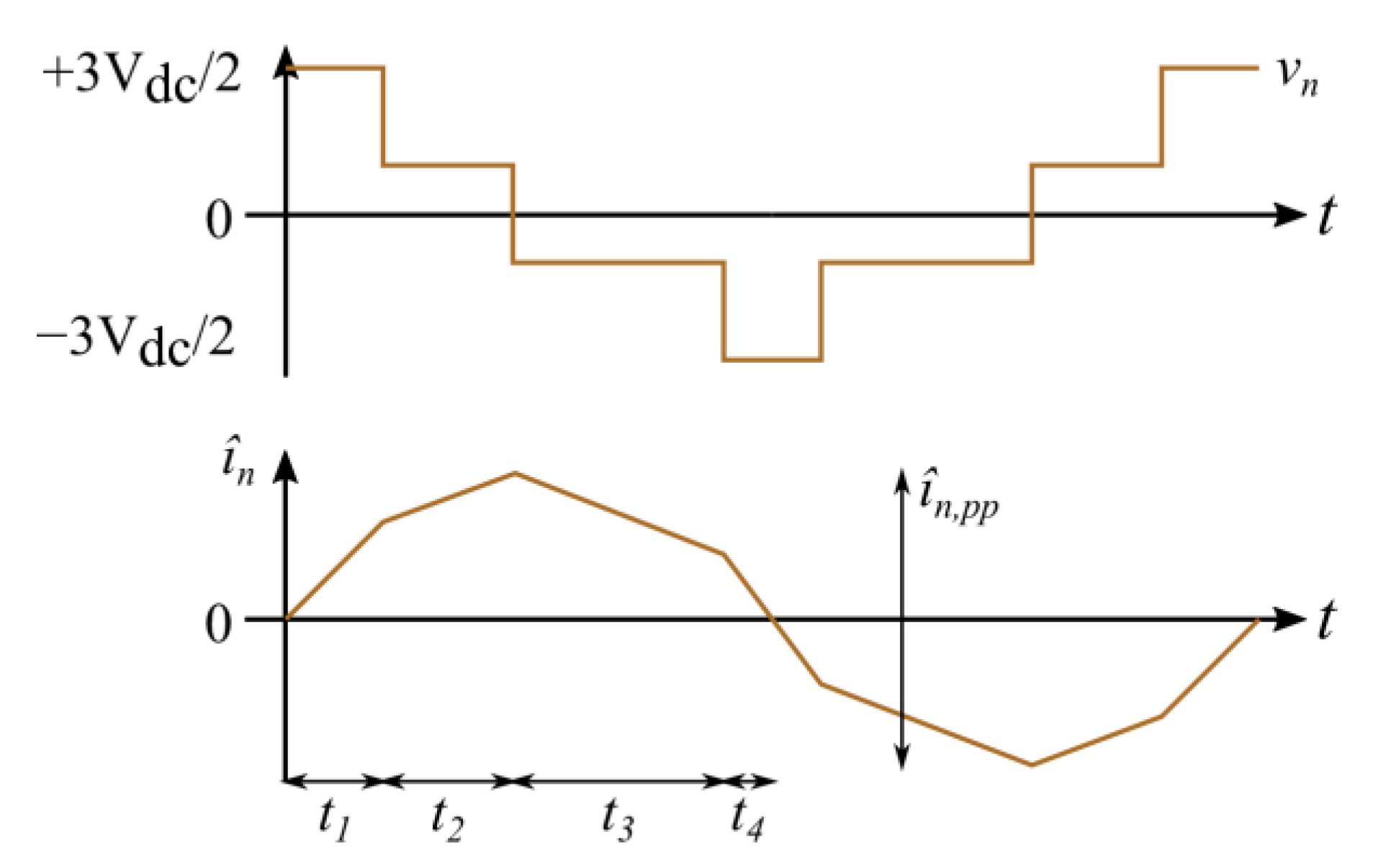 Electronics | Free Full-Text | Phase and Neutral Current Ripple Analysis in Three-Phase Four ...