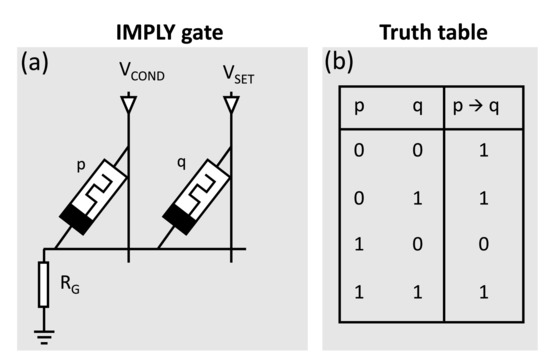 Hybrid Memristor–CMOS Implementation of Combinational Logic Based on X-MRL