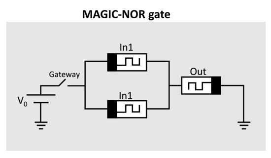 Hybrid Memristor–CMOS Implementation of Combinational Logic Based on X-MRL