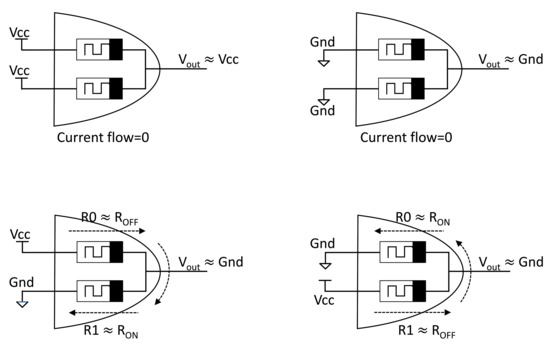 Hybrid Memristor–CMOS Implementation of Combinational Logic Based on X-MRL