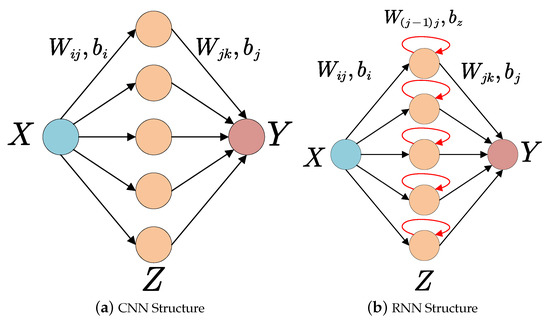 Accelerating Neural Network Inference on FPGA-Based Platforms—A Survey