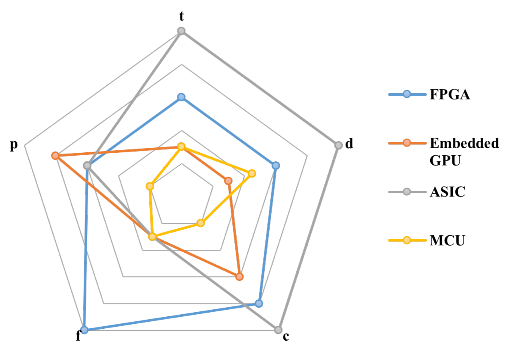 Accelerating Neural Network Inference on FPGA-Based Platforms—A Survey