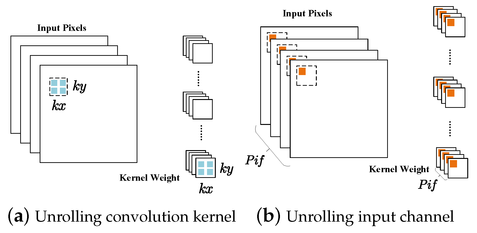 Accelerating Neural Network Inference on FPGA-Based Platforms—A Survey