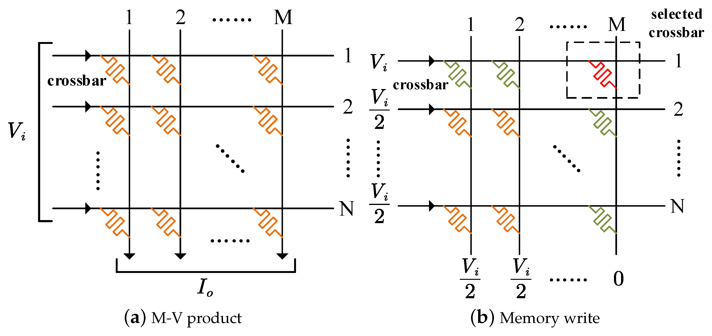 Accelerating Neural Network Inference on FPGA-Based Platforms—A Survey