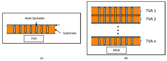 Electronics | Special Issue : Microelectronics Reliability
